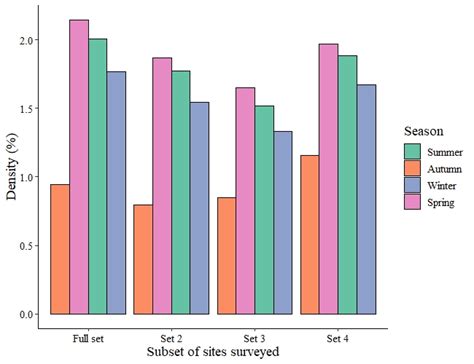 R Changing The Fill Order In A Clustered Geom Col Stack Overflow