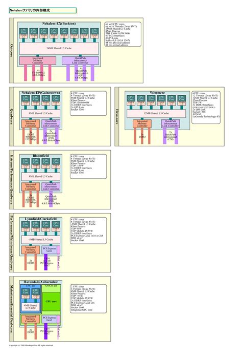 Intel Desktop Cpu Lineup For Split Wide Open Techpowerup