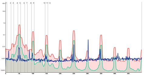 Splineareachart Area Side Is Wrong · Issue 1230 · Syncfusionflutter
