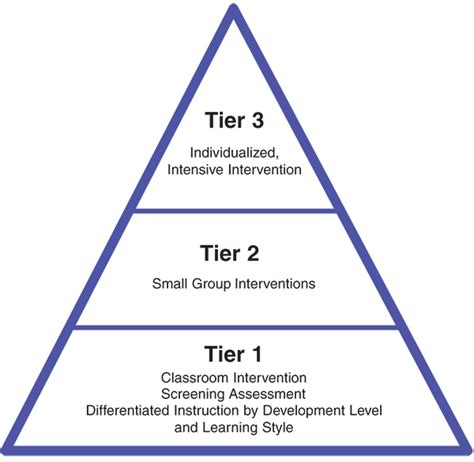 Response To Intervention Quotes Quotesgram