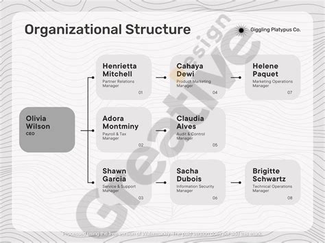 Modern Company Organizational Structure Chart Building An Efficient