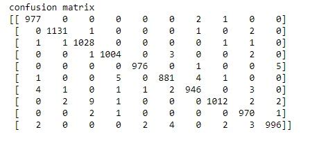 GitHub Ayush Optidash Challenge OCR For Hand Written Digits An Implementation Of An