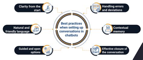 How To Integrate A Chatbot Into A Website A Guide For Busin Rootstack