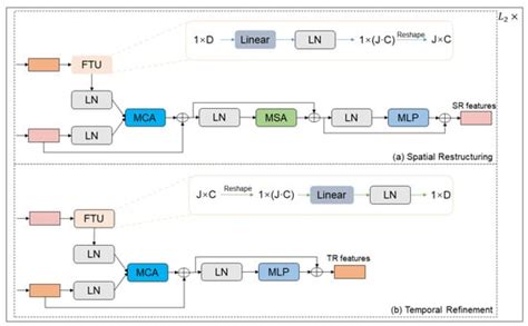 three dimensional human pose estimation with spatial temporal