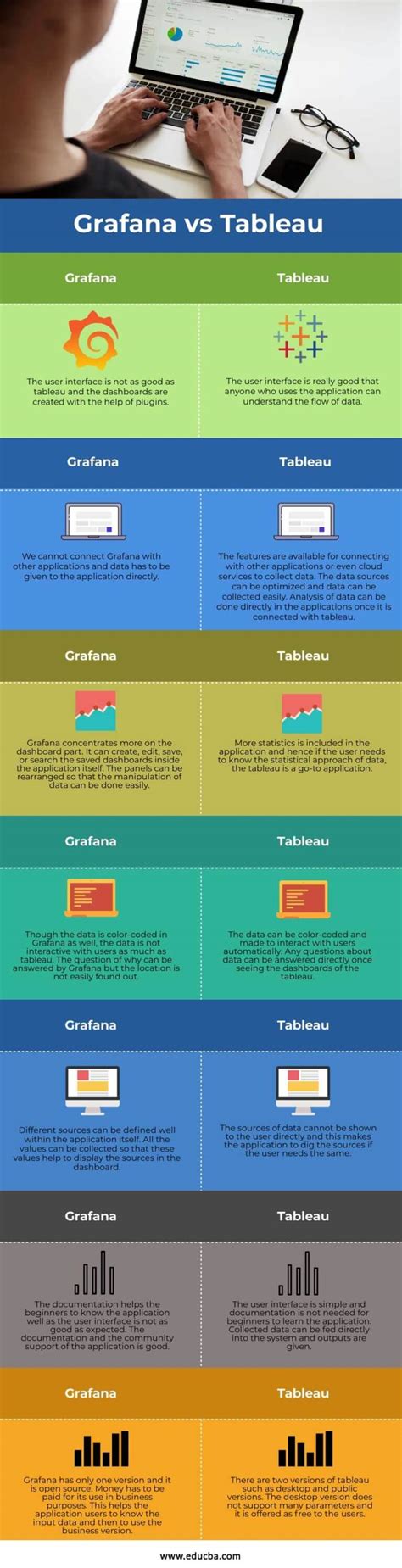 Grafana Vs Tableau Top Differences You Should Know