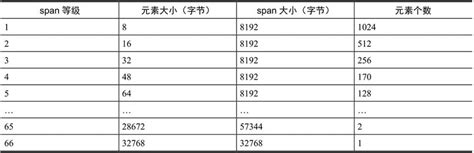 Go 语言的内存管理机制概览