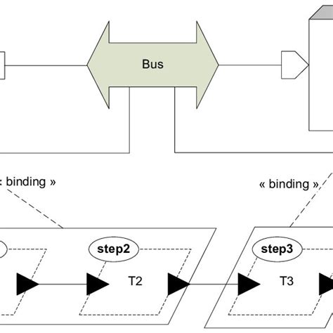 The Example In Aadl Download Scientific Diagram