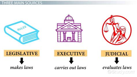 Separation Of Powers In Indian Constitution