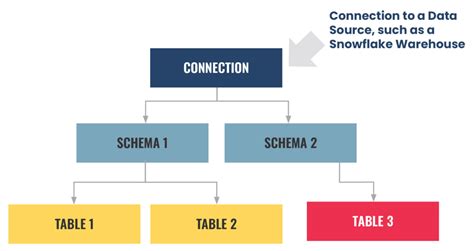 How To Implement Data Permissions In Sigma Computing PhData