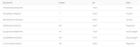 google cloud firestore - LazyColumn duplicate display - Stack Overflow