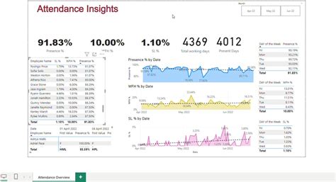 soumya ranjan rout on linkedin powerbi dataanalytics