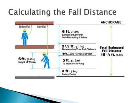 Ppt Fall Protection Powerpoint Presentation Free Download Id1855009
