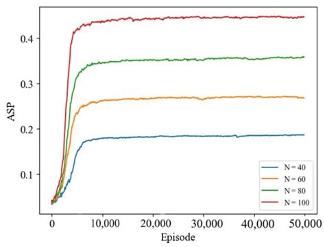 Deep Reinforcement Learning For The Agile Earth Observation Satellite