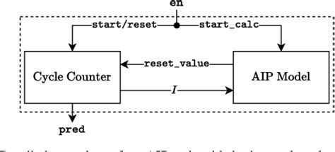 Figure 1 From Enlarging The Time Budget For Neural Network Based