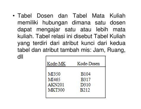 6 Materi Kuliah Normalisasi Tabel Database Pdf 6 Materi Kuliah Normalisasi Tabel Database Pdf