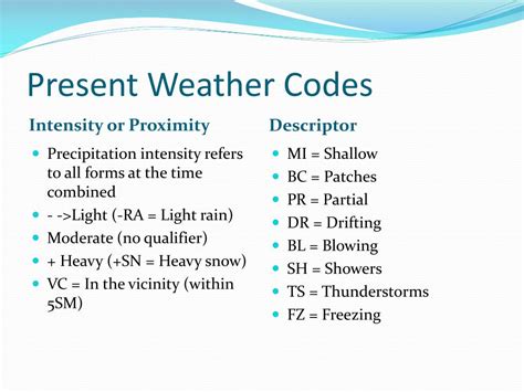 Ppt Weather Maps And Services Powerpoint Presentation Free Download