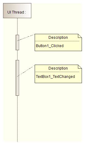 C Cross Thread Operation Not Valid Control Accessed From A Thread Other Than The Thread It