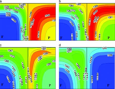 Counter Current Temperature Contour Plots At Different Axial Locations