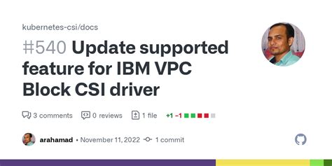 Update Supported Feature For Ibm Vpc Block Csi Driver By Arahamad · Pull Request 540