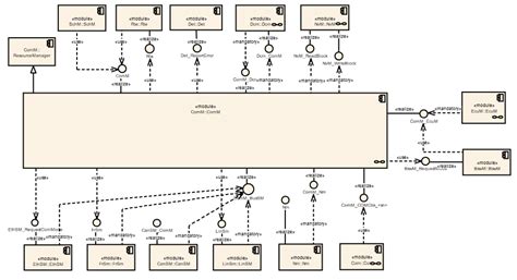 Autosar Bsw設定 Genspark