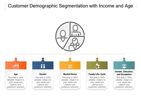 customer demographic segmentation with income and age presentation