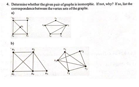 Solved Determine Whether The Given Pair Of Graphs Is Chegg