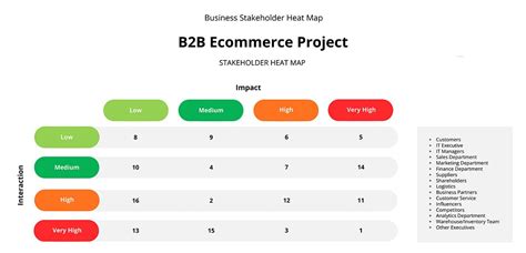Business Stakeholder Heat Map Template Visme