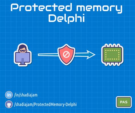 Github Shadiajamprotectedmemory Delphi Protect And Preventing Access To Specific Memory