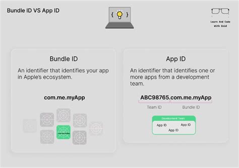 App Id Vs Bundle Id💡 Learn Ios Development Learn And Code With Enid