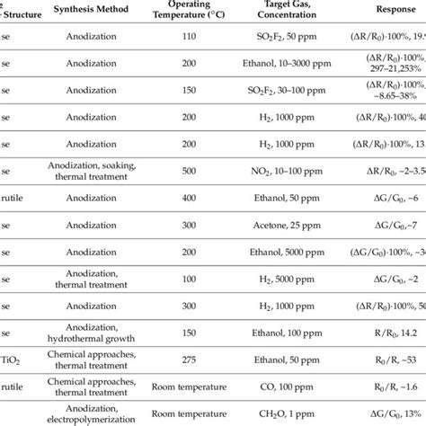 Pore Classification By The Iupac According To The Size Download Table