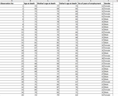 1 Perform Descriptive Statistical Analysis In Excel