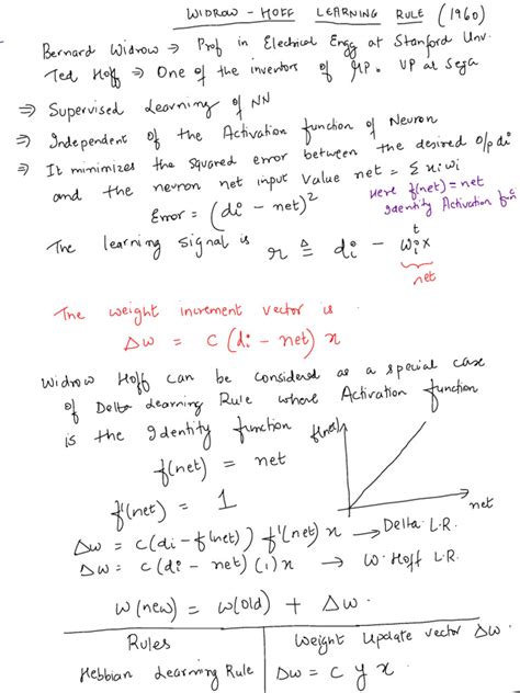 Widrow Hoff Adaline Sc1 Pdf