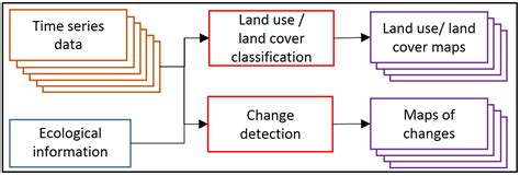 Temporal Information In Satellite Data E Trainee Course