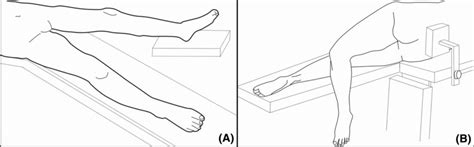 Leg Position Requirement