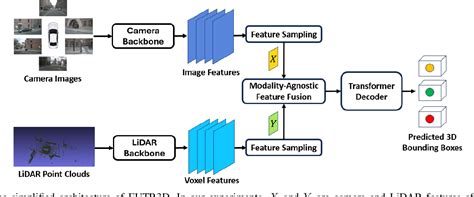 Mutual Information Analysis In Multimodal Learning Systems
