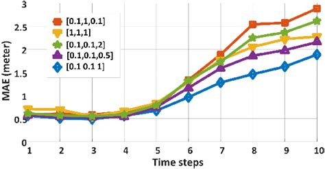 Figure 11 From Deep Learning Based Decentralized Frame To Frame
