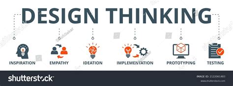 Design Thinking Process Infographic Banner Web Stock Vector Royalty Free