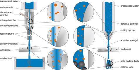 Functional Diagram Of Injection Jet Process Left And Suspension Jet Download Scientific