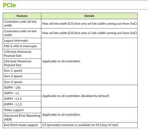 Disabling IOMMU In Jetson Orin Dev Kit 64GB Jetson AGX Orin NVIDIA Developer Forums