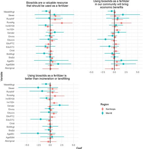 Legitimacy Positively Framed Statements—ordered Logit Regressions