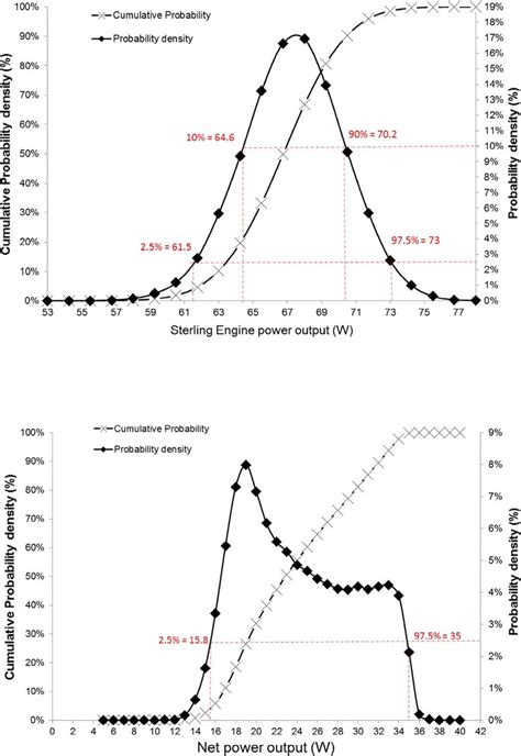 Assessment Of Thermodynamic Performance Download Scientific Diagram