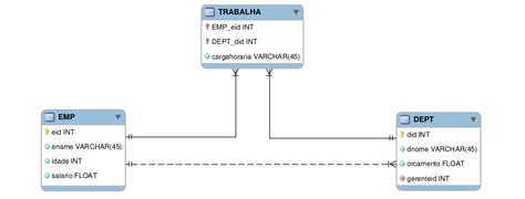 GitHub alessandradocouto banco dados SQL Repositório de estudos com teoria exercícios e