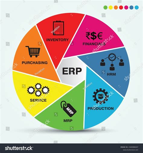 Best Erp Modules Royalty Free Images Stock Photos Pictures Shutterstock