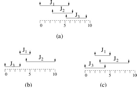 Figure From Ieee Transactions On Computer Aided Design Of Integrated Circuits And Systems
