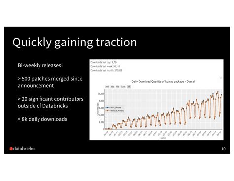 Koalas Making An Easy Transition From Pandas To Apache Spark