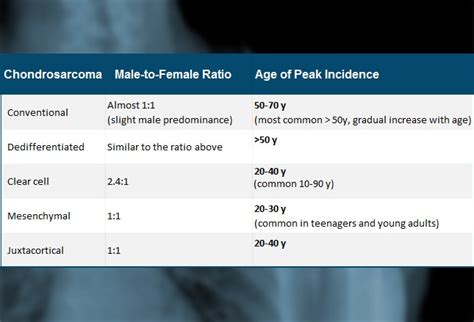 Ewings Sarcoma Vs Osteosarcoma