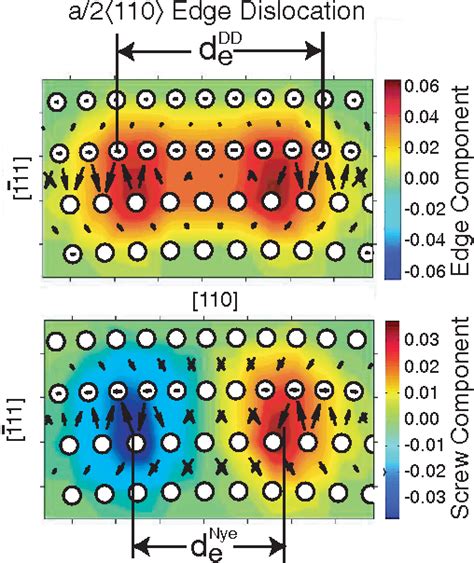 Figure 2 From Prediction Of Dislocation Cores In Aluminum From Density