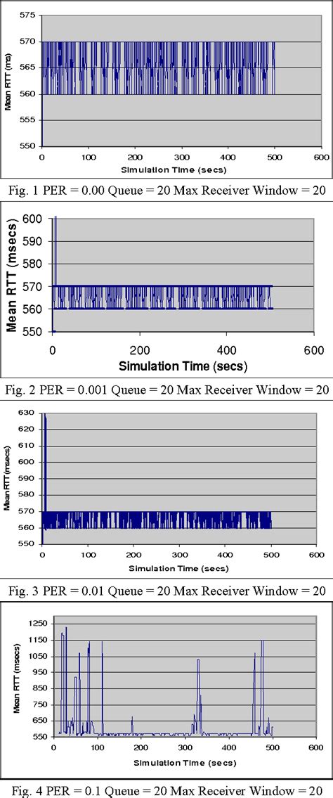Figure 1 From Network State Classification Based On The Statistical