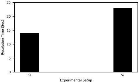 Electronics Free Full Text Dynamic Rpl Enhancing Rpl Based Iot