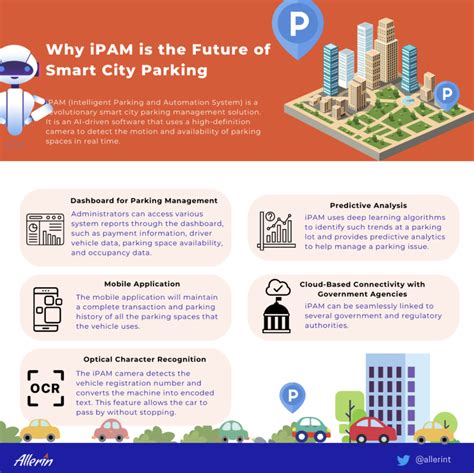 Why Ipam Is The Future Of Smart City Parking